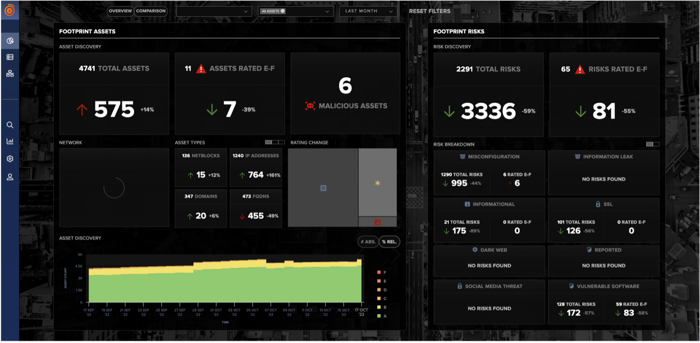 Exploring The Cyber Ai Loop As An Analyst Prevent Asm And Detect